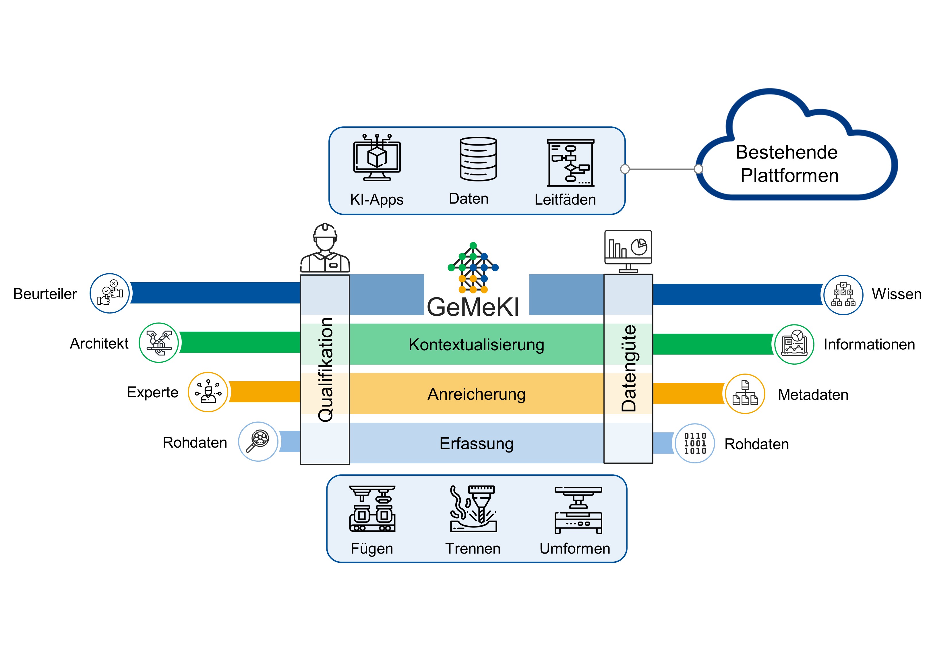 Generalisierung von menschzentrierten KI-Applikationen für die ...